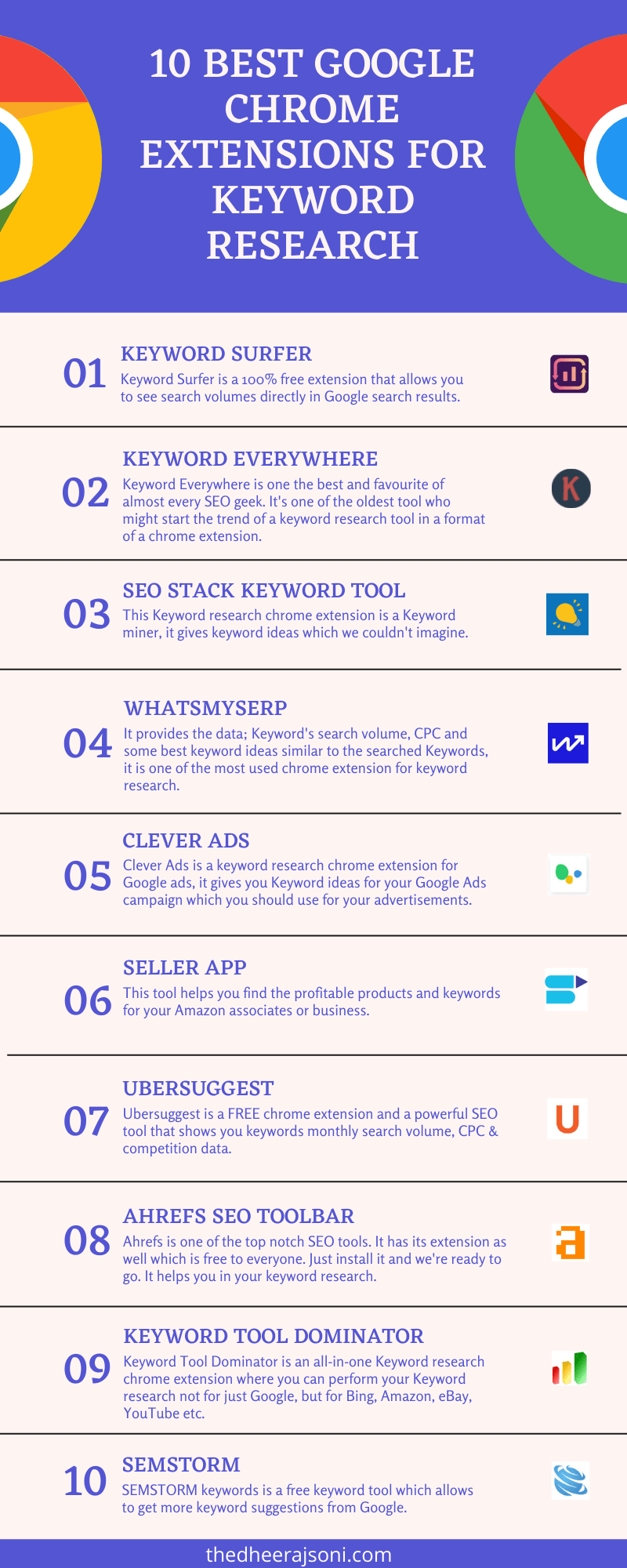 10 Best Google Chrome Extensions for Keyword Research